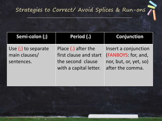 Comma splices and run on sentences | PPTX
