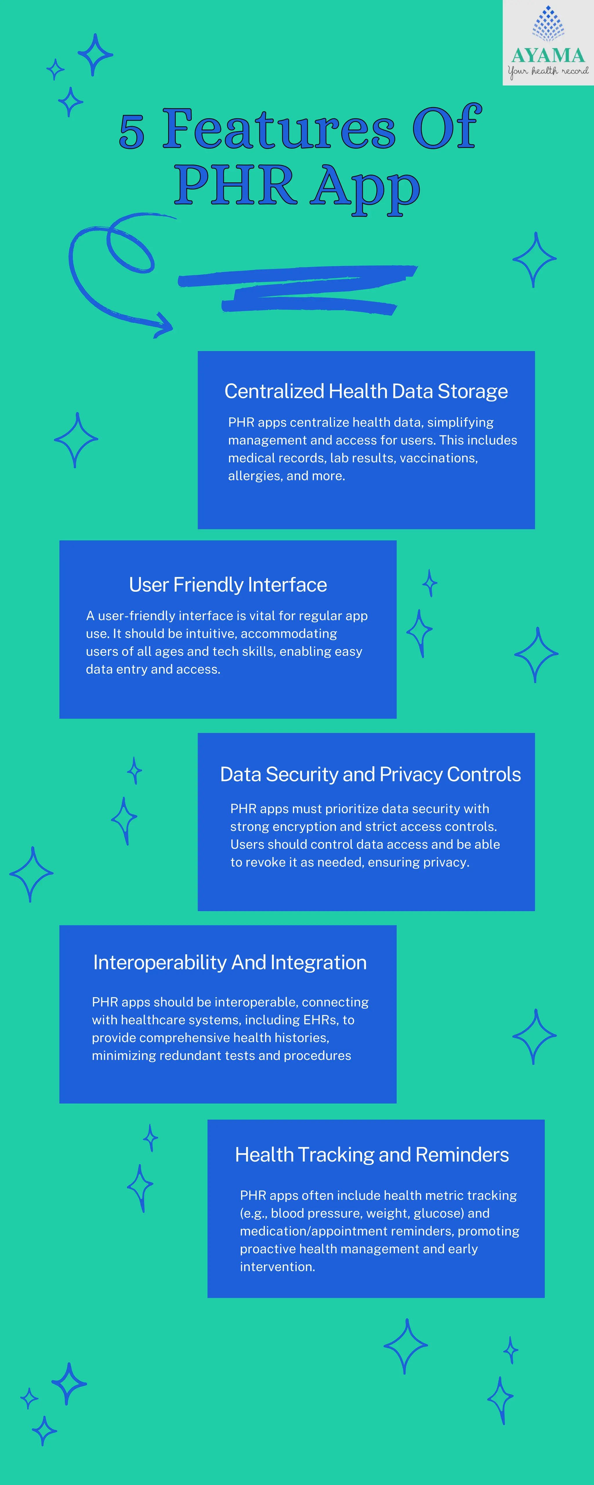 5 Features Of Phr App.pdf