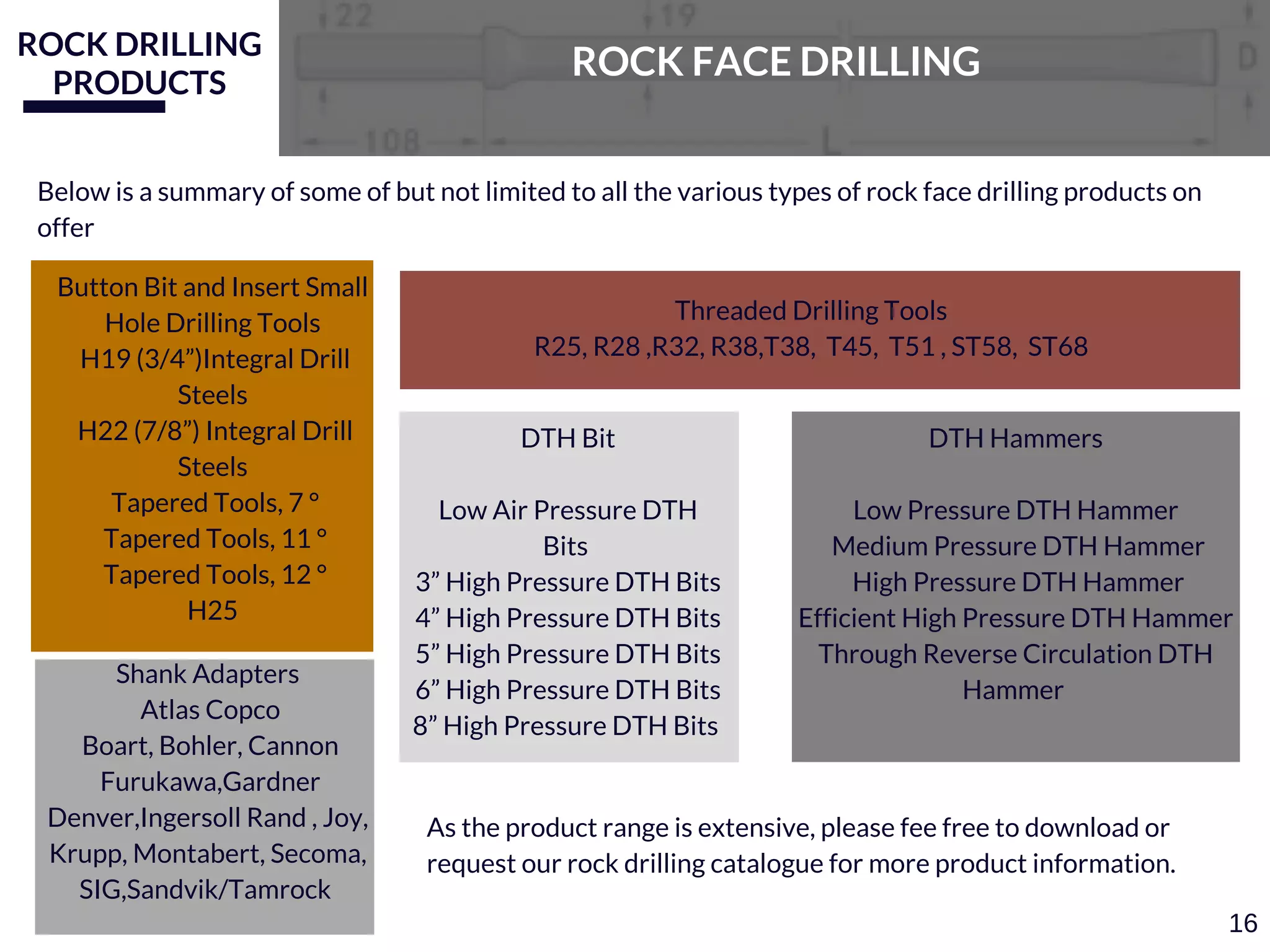 DAT company profile- products and services SMALL FILE | PDF