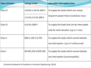 Conceptual Electrical Systems of a CANDU 80 Small Modular Reactor | PPTX