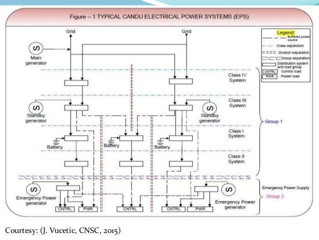 Conceptual Electrical Systems of a CANDU 80 Small Modular Reactor