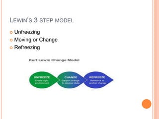 Lewin’s Change Model and how it applies to | PPTX