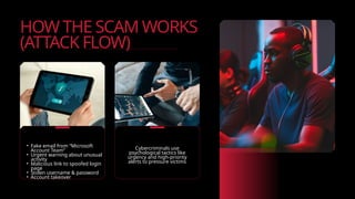 Microsoft Account Team Email Scam: How to Stay Safe in 2026 | PPTX