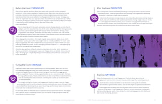 doubledutch-path-to-marketing-enlightenment | PDF