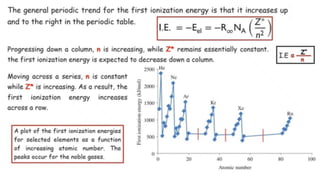 5 Fifth Lec Periodic properties 3.pdf