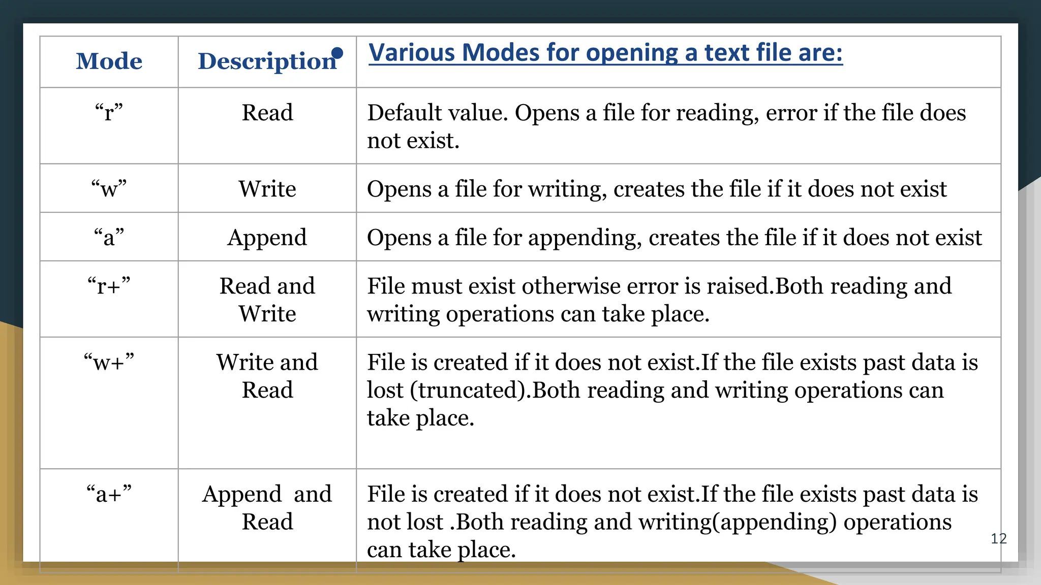 File Handling in Python -binary files.pptx File Handling in Python -binary files.pptx