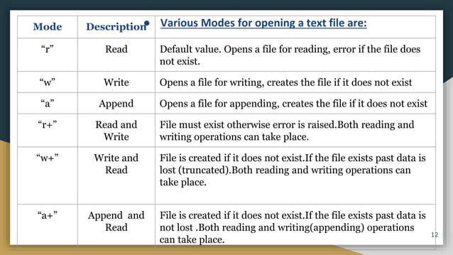 File Handling In Python Binary Filespptx