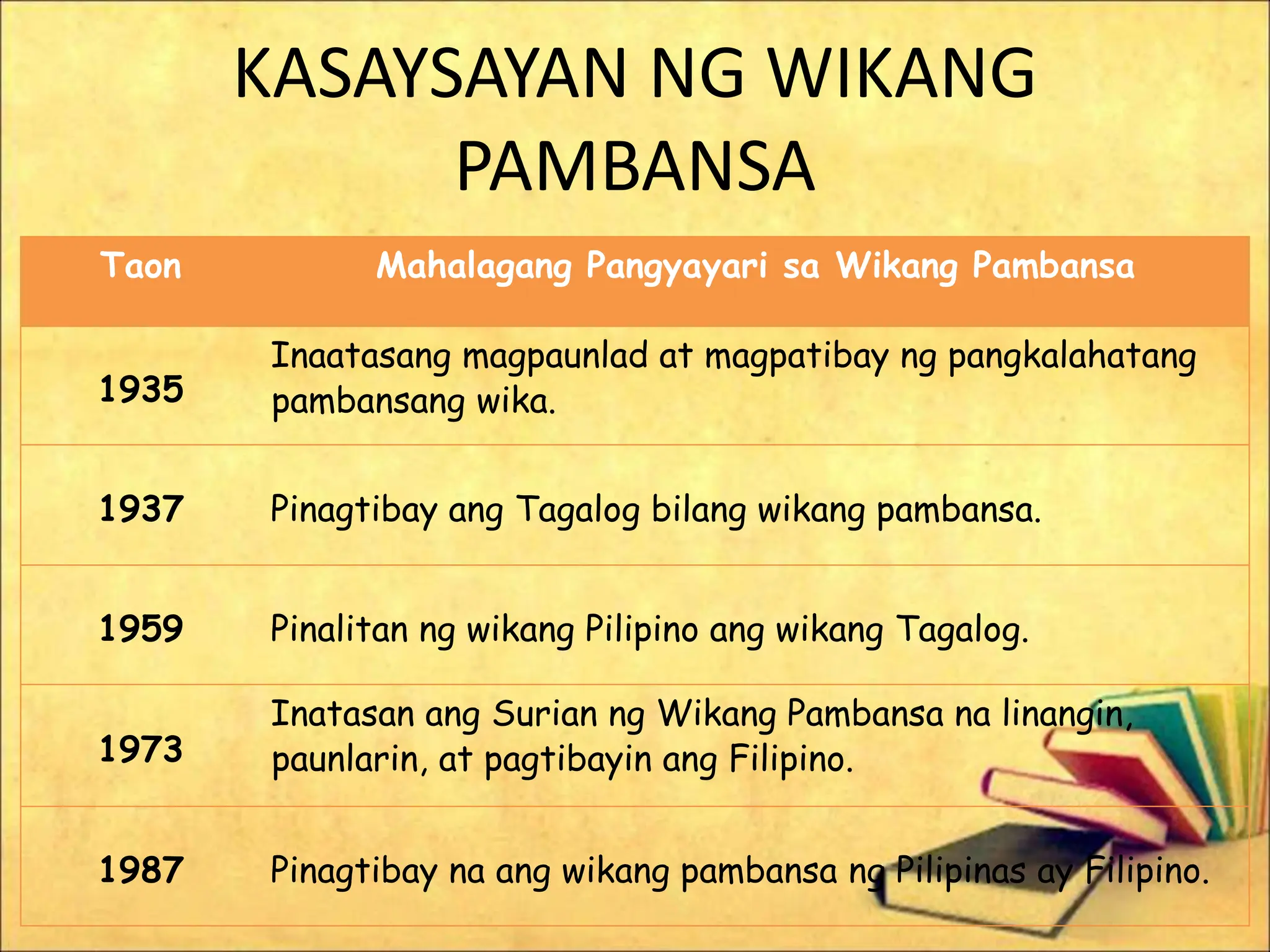 5FILIPINO BILANG WIKANG PAMBANSA.ppt