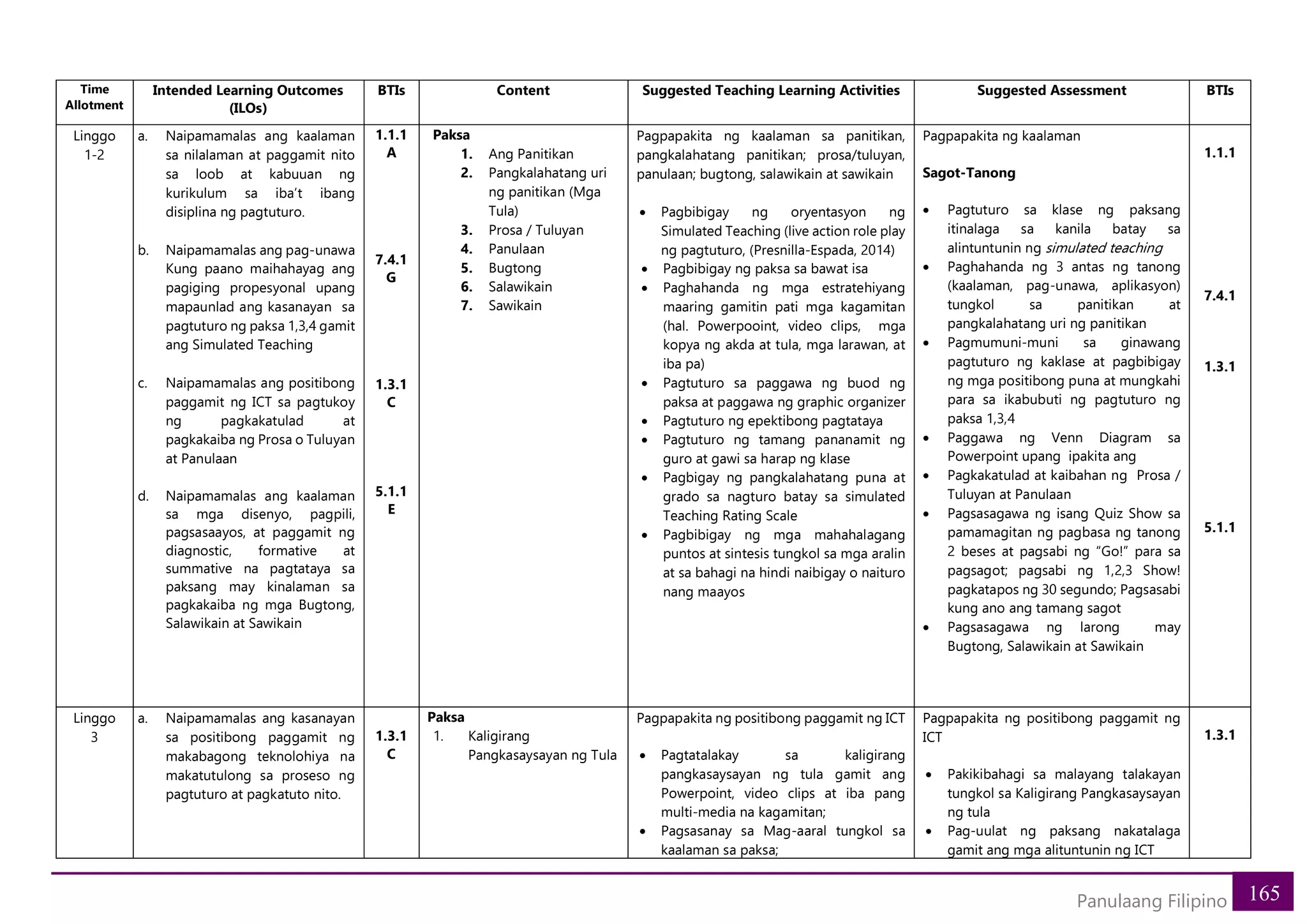 5 Filipino Prototype Syllabi Compendium.pdf