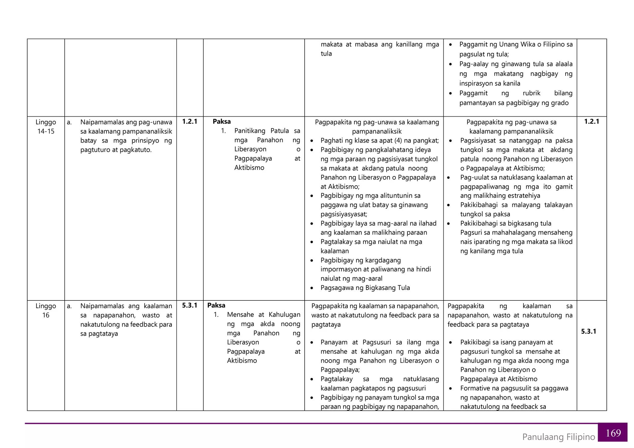 5 Filipino Prototype Syllabi Compendium.pdf