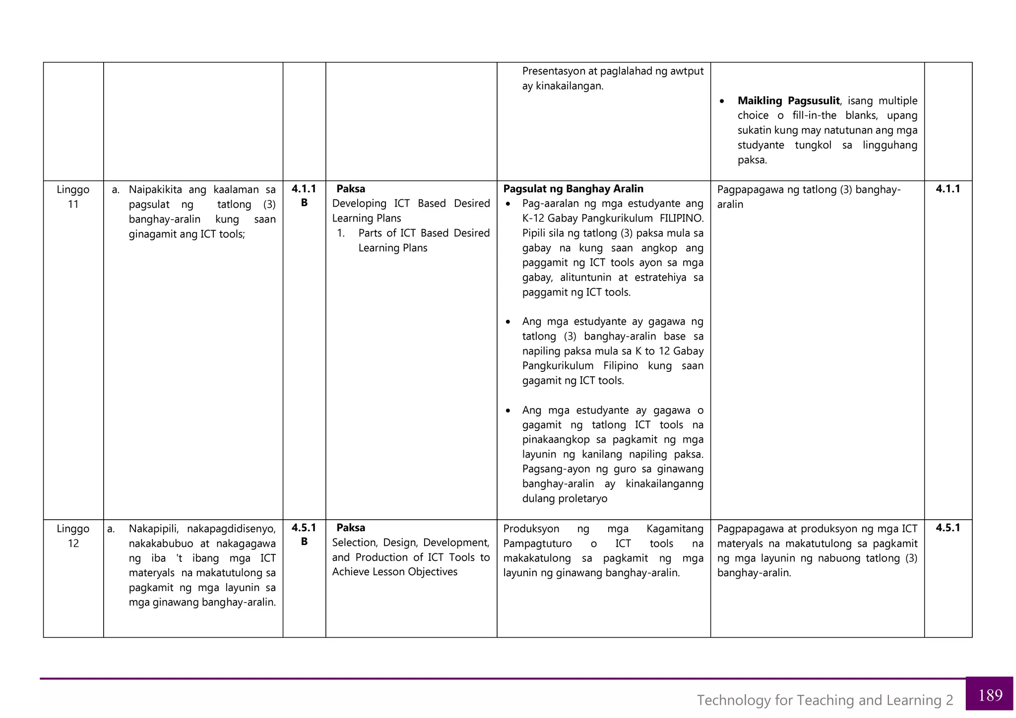 5 Filipino Prototype Syllabi Compendium.pdf