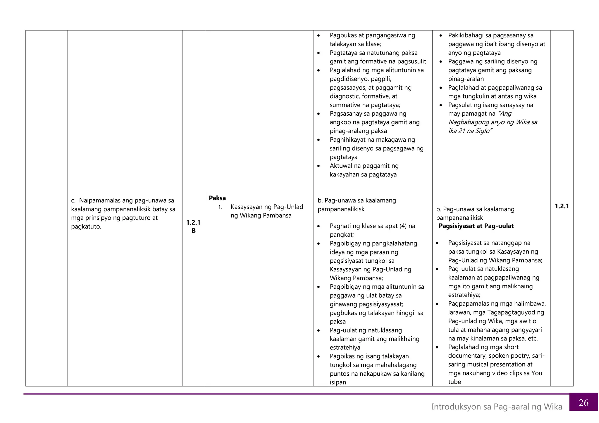 5 Filipino Prototype Syllabi Compendium.pdf