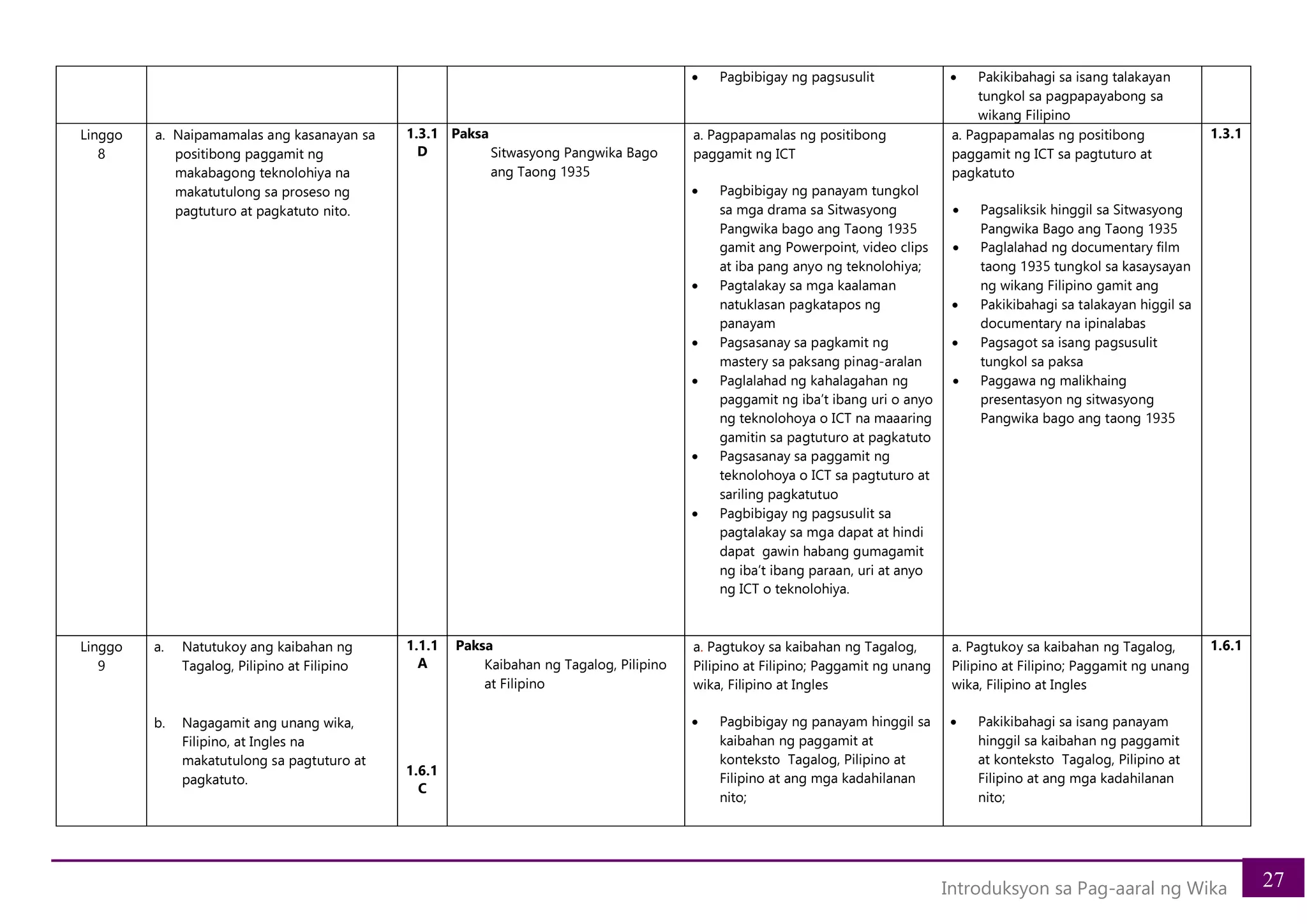 5 Filipino Prototype Syllabi Compendium.pdf