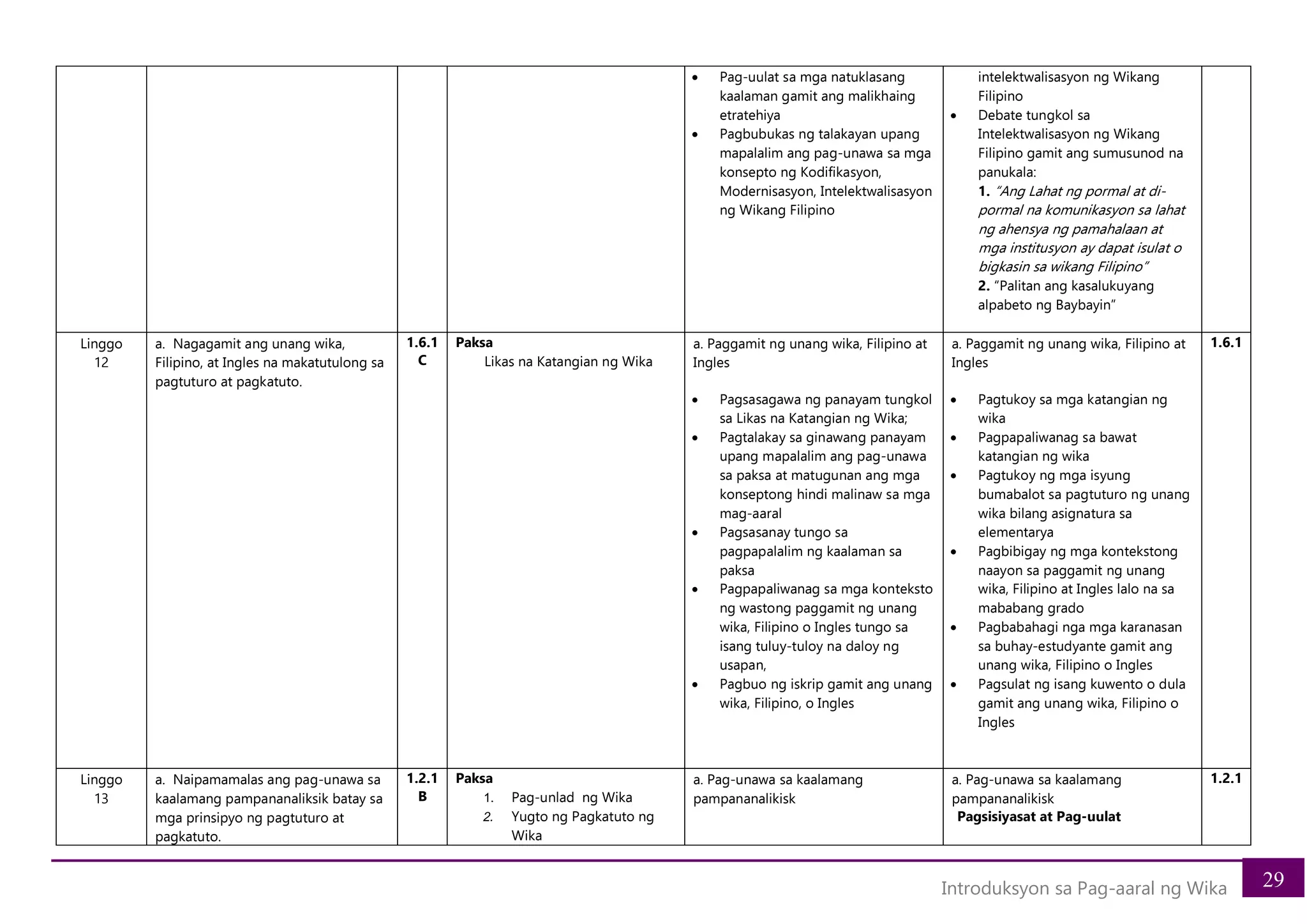 5 Filipino Prototype Syllabi Compendium.pdf