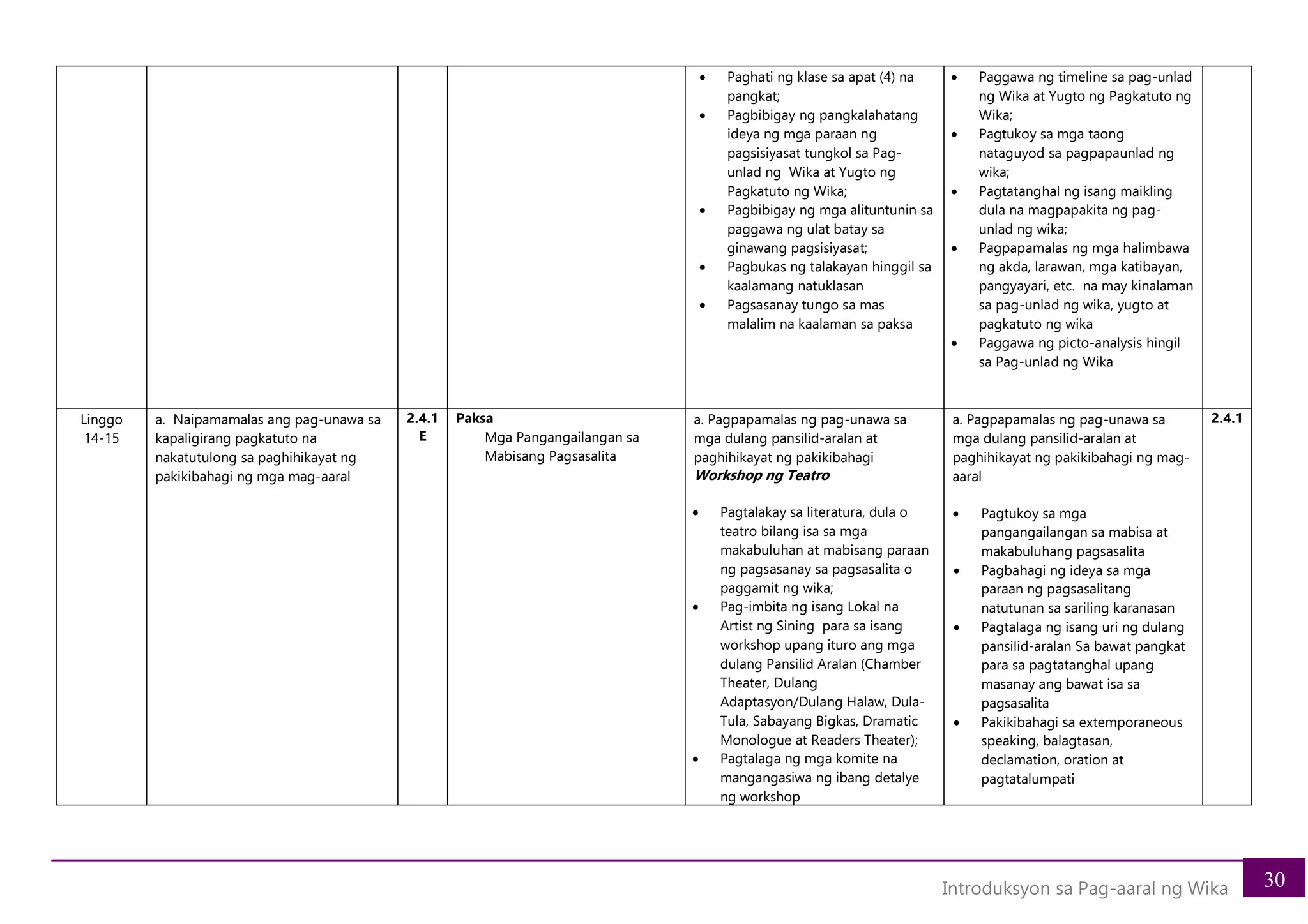 5 Filipino Prototype Syllabi Compendium.pdf