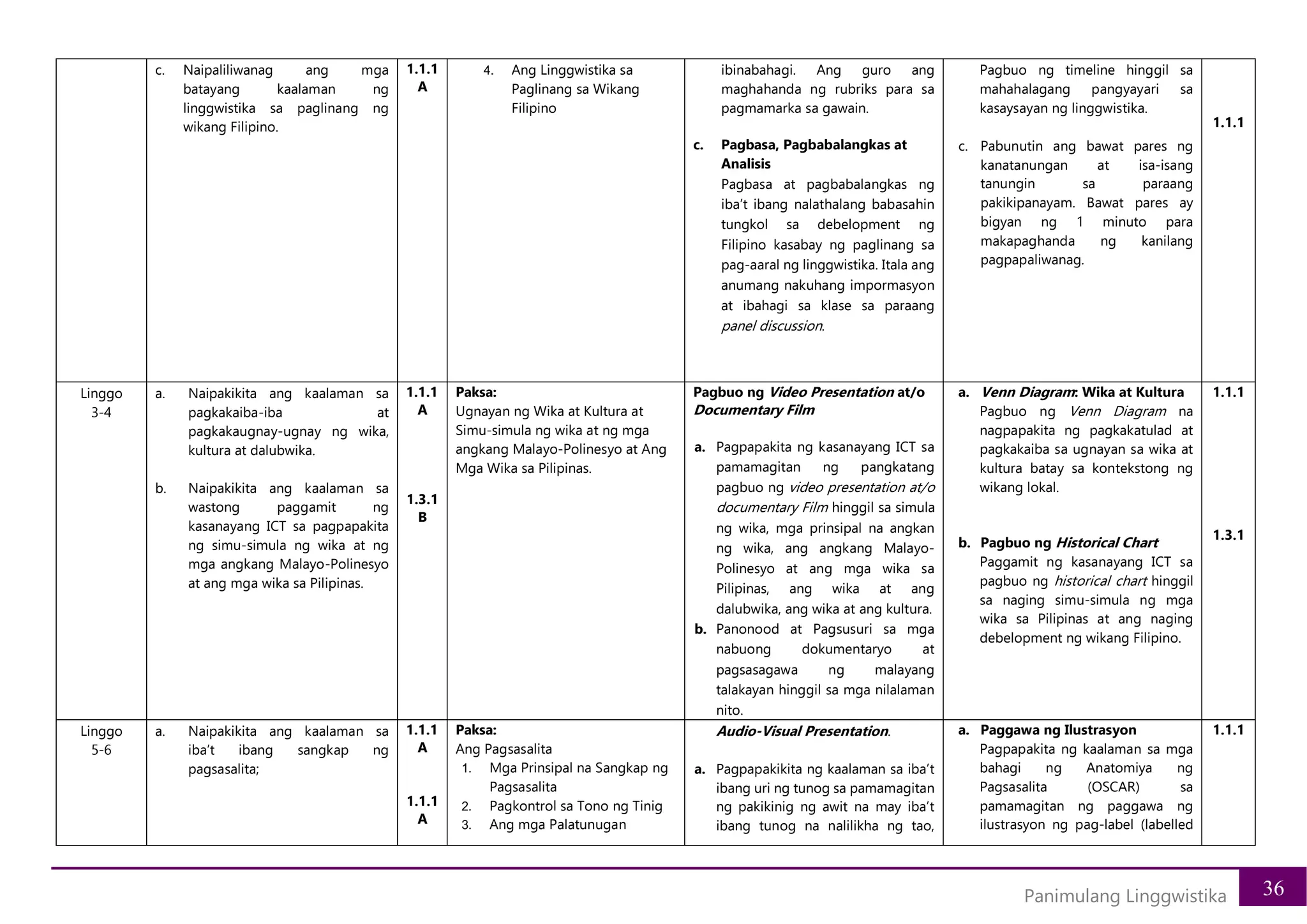 5 Filipino Prototype Syllabi Compendium.pdf