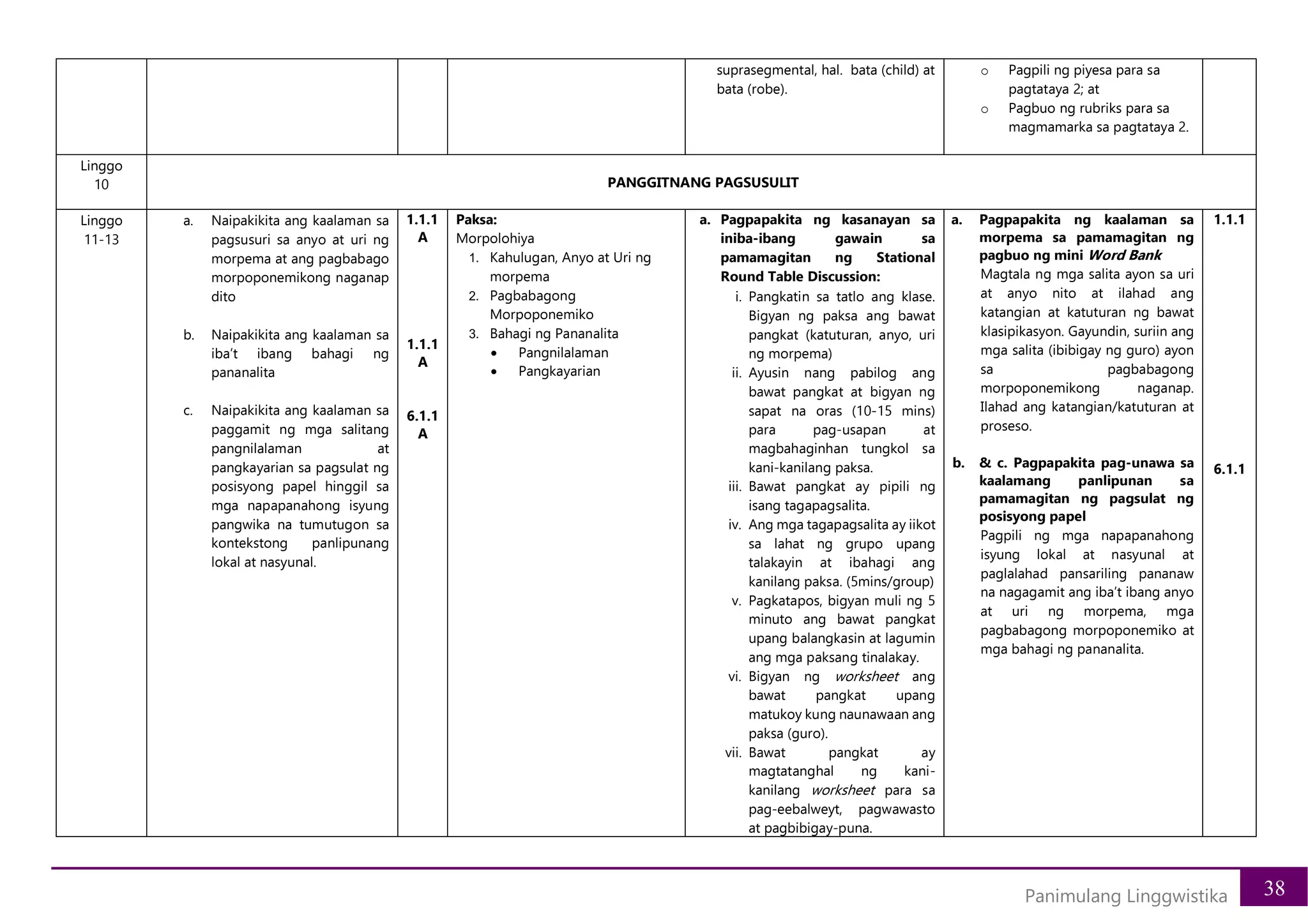 5 Filipino Prototype Syllabi Compendium.pdf