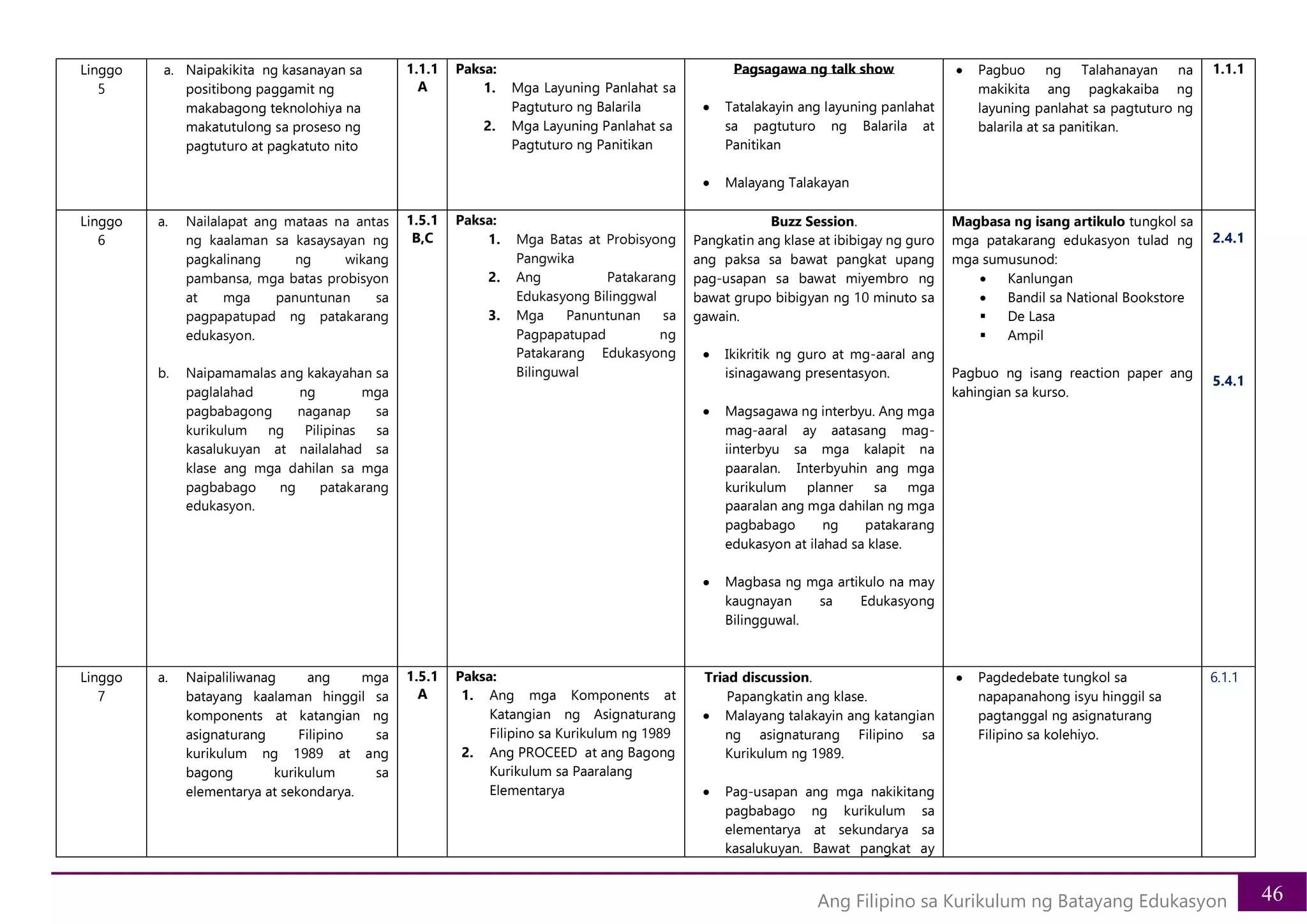 5 Filipino Prototype Syllabi Compendium.pdf