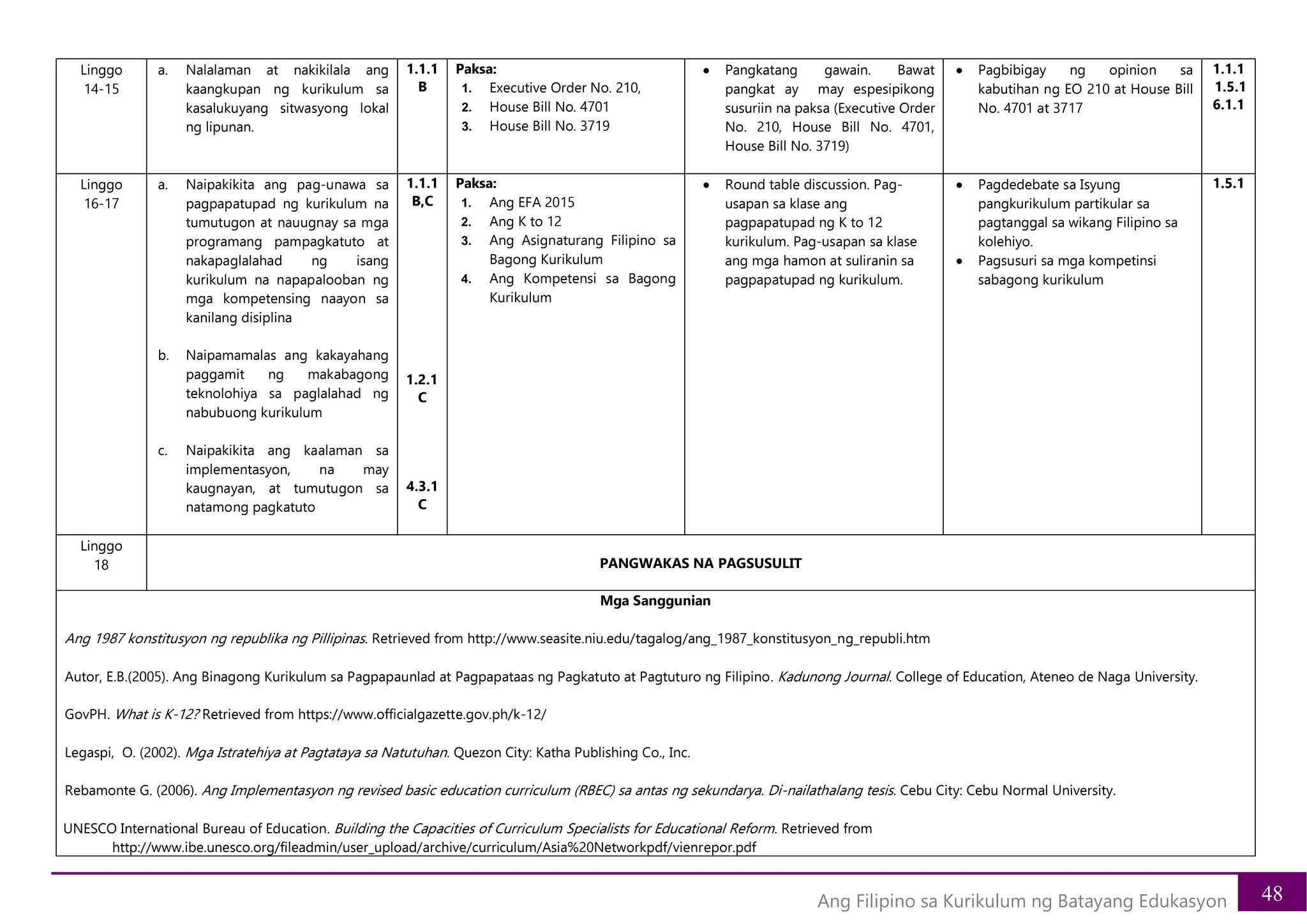 5 Filipino Prototype Syllabi Compendium.pdf