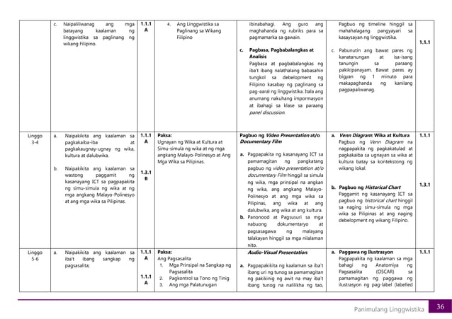 5 Filipino Prototype Syllabi Compendium.pdf