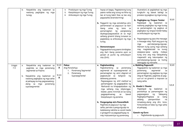 5 Filipino Prototype Syllabi Compendium.pdf