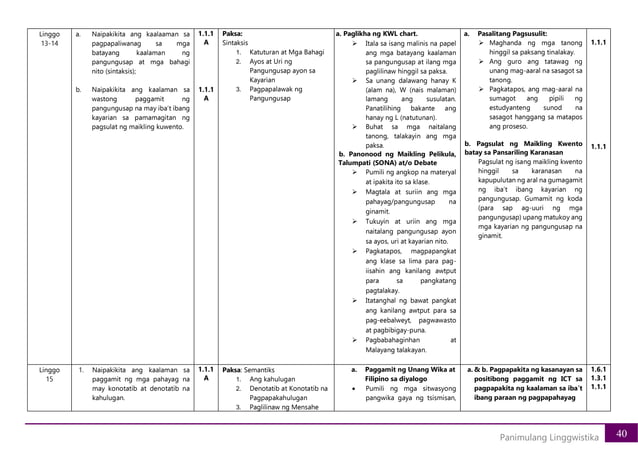 5 Filipino Prototype Syllabi Compendium.pdf