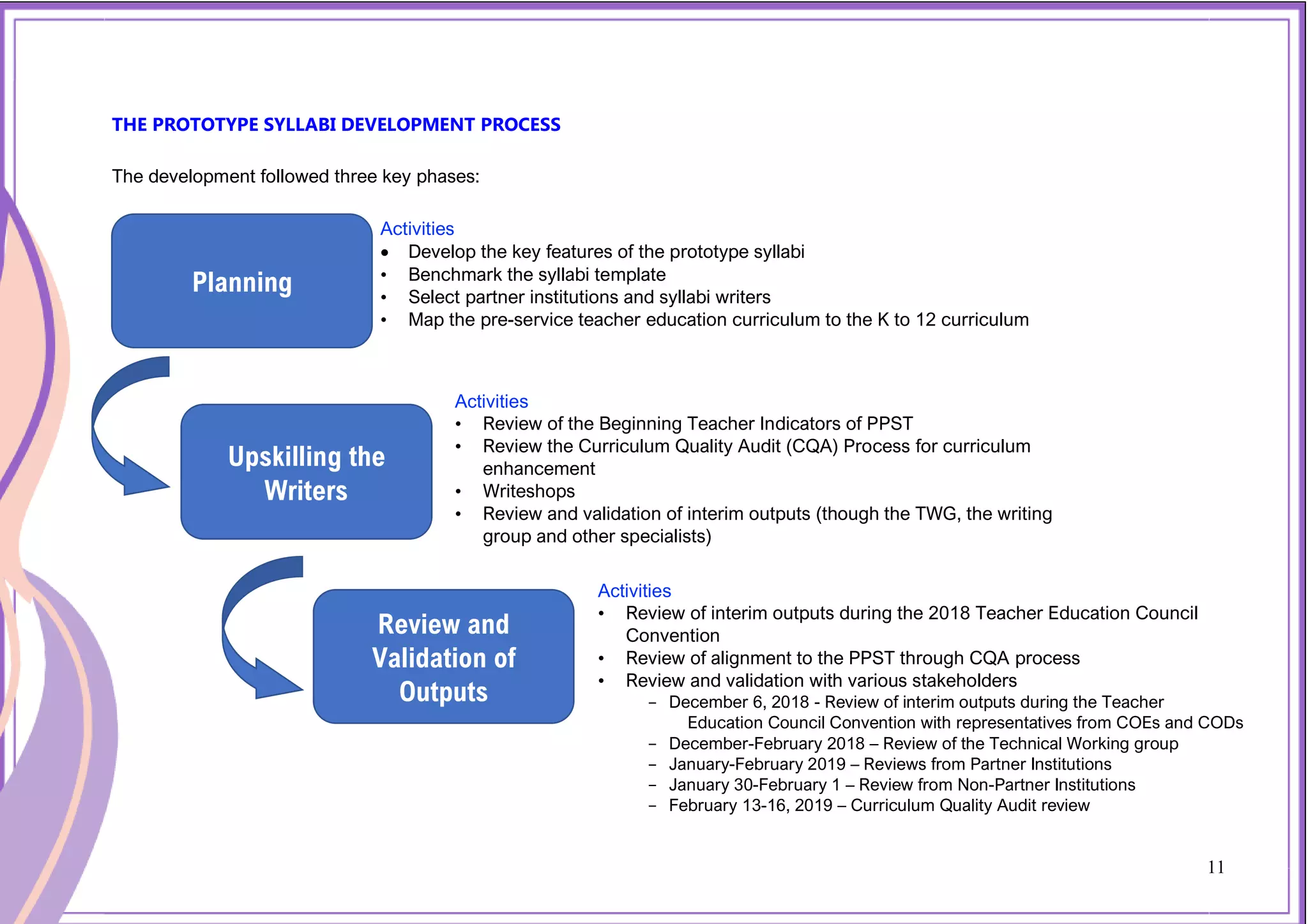 5 Filipino Prototype Syllabi Compendium.pdf