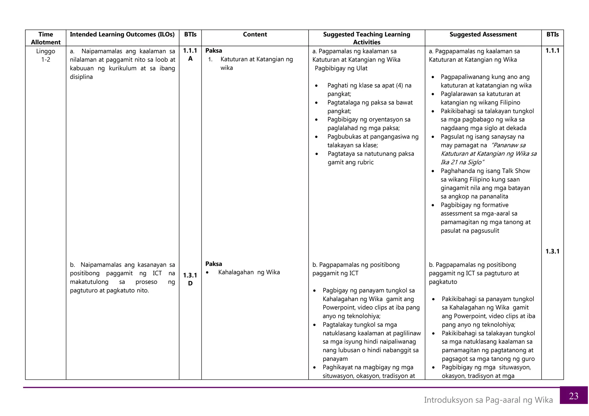 5 Filipino Prototype Syllabi Compendium.pdf
