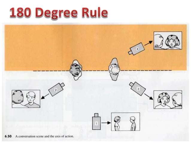 5 film language continuity editing | PPT