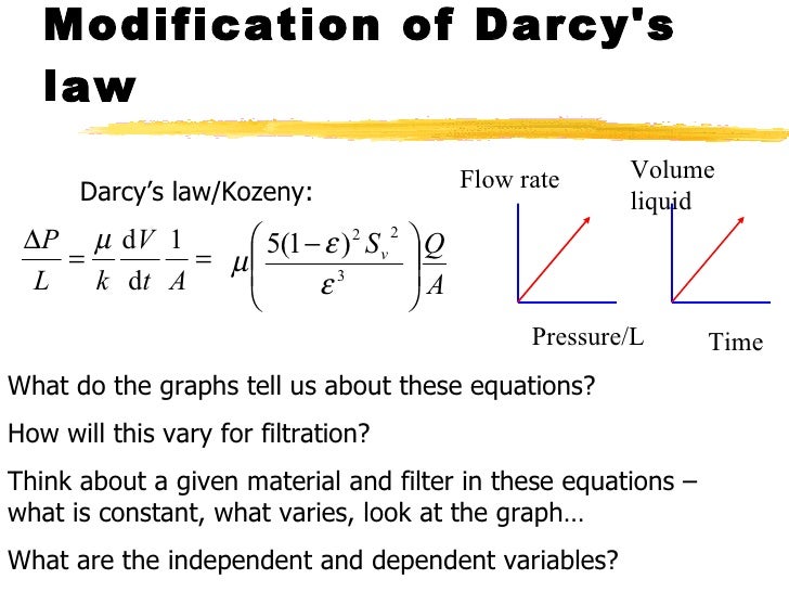 Particle Technology- Filtration
