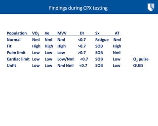 Functional testing in ambulatory heart failure: What to test and how ...
