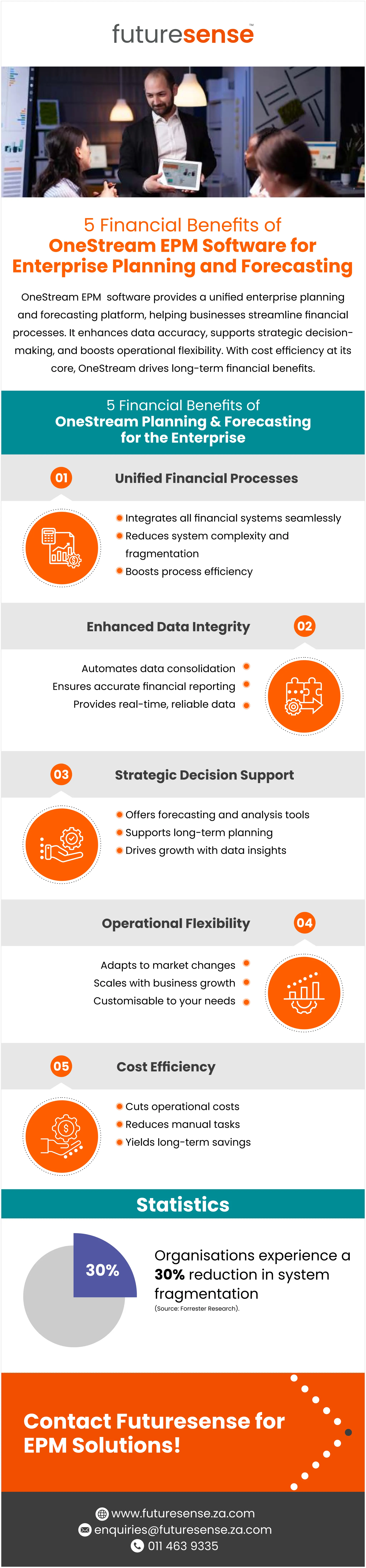 5 Financial Benefits of OneStream EPM Software for Enterprise Planning ...