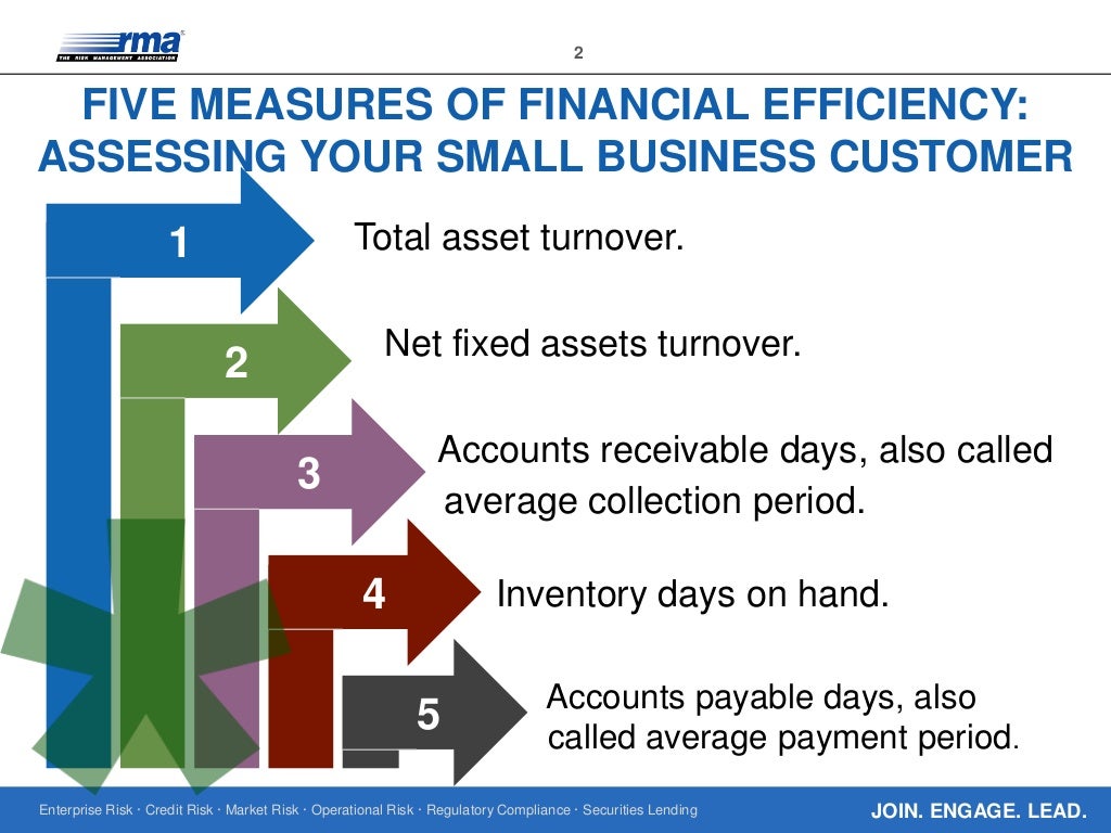 How to Measure Financial Efficiency: Five Tips for Assessing Your Sma…