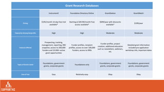 Finding Grant Funders Slide Presentation.pptx