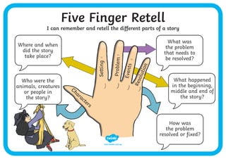 5 finger retell for elementary and kindergarten | PPT