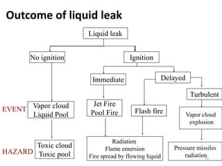 5_Fire Hazard Analysis.ppt