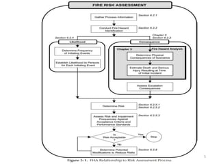 5_Fire Hazard Analysis.ppt