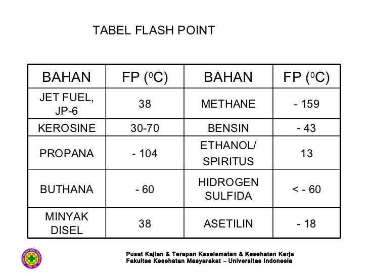 FIRE SAFETY-Lecture Material-Public Health Sriwijaya University 2011