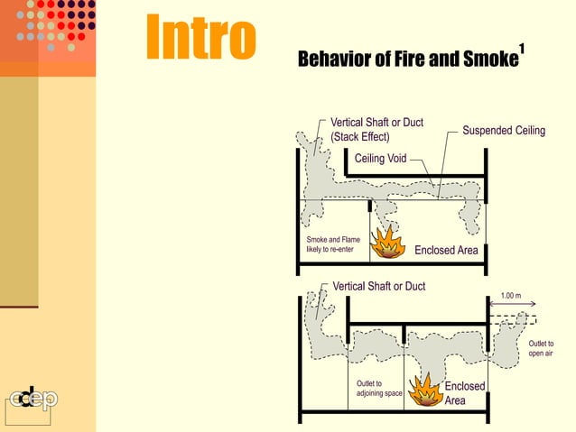 5 FIRE SAFETY PRINCIPLES - architecture design | PPT