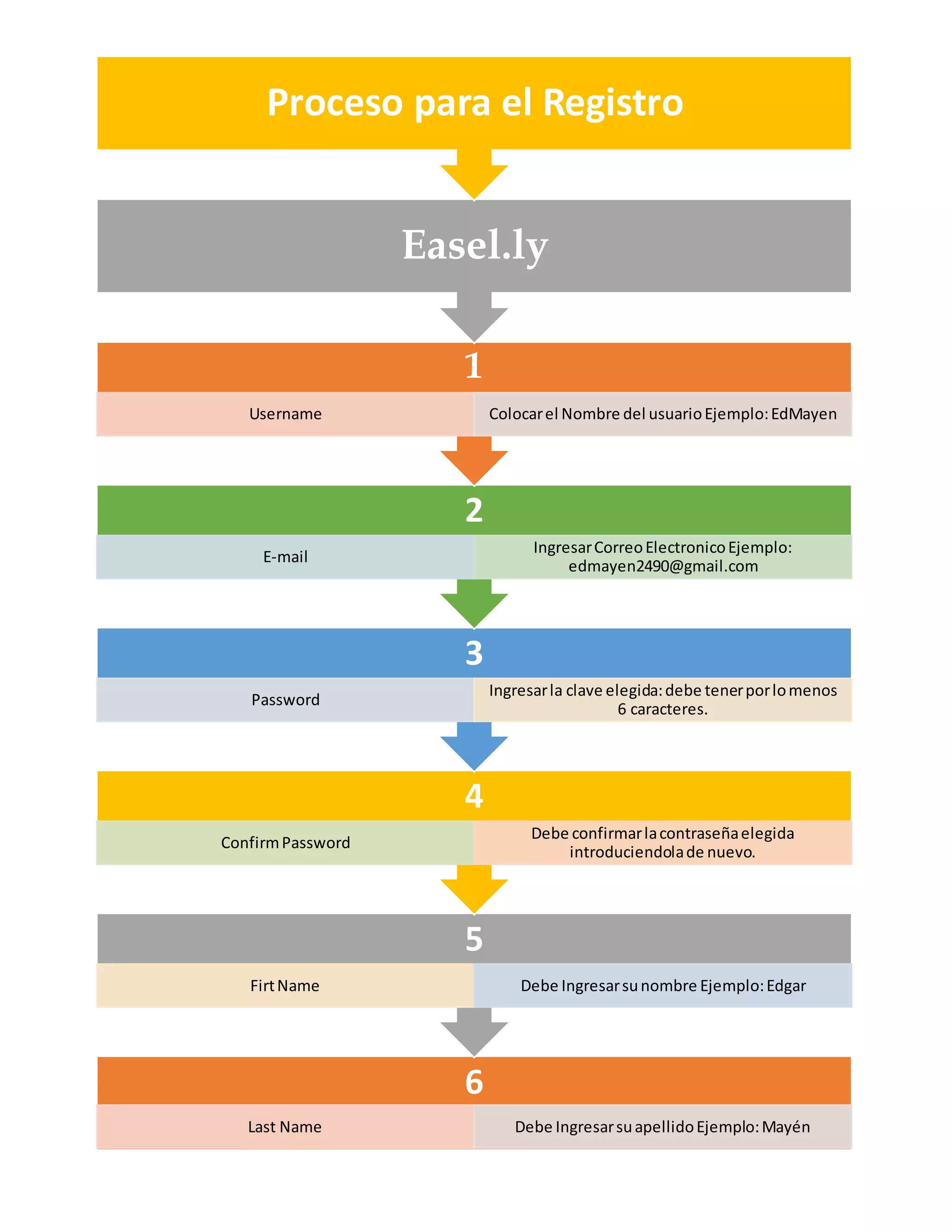 5 flujograma proceso de registro easel1 | DOCX | Technology & Computing