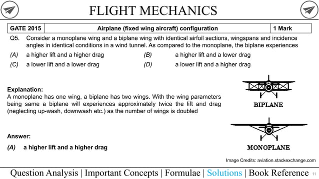FM-Basics Topics Wise Solutions | Q & A | Flight Mechanics | GATE ...