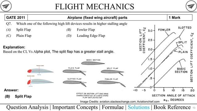 FM-Basics Topics Wise Solutions | Q & A | Flight Mechanics | GATE ...