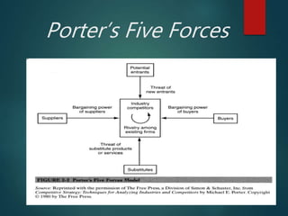 Porter's 5 forces model | PPT