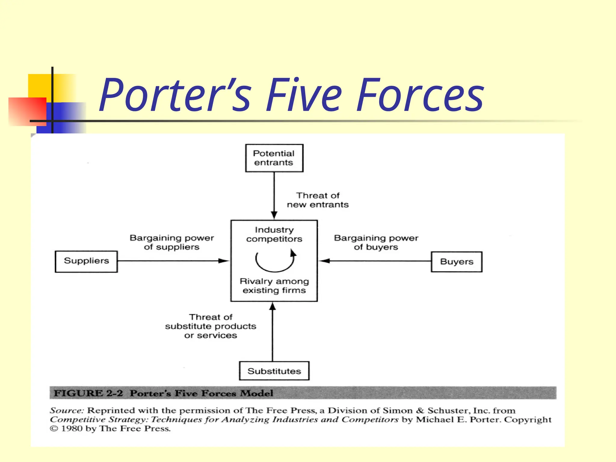 Michael Porter’s Five Forces Model Michael Porter’s Five Forces Model | PPT