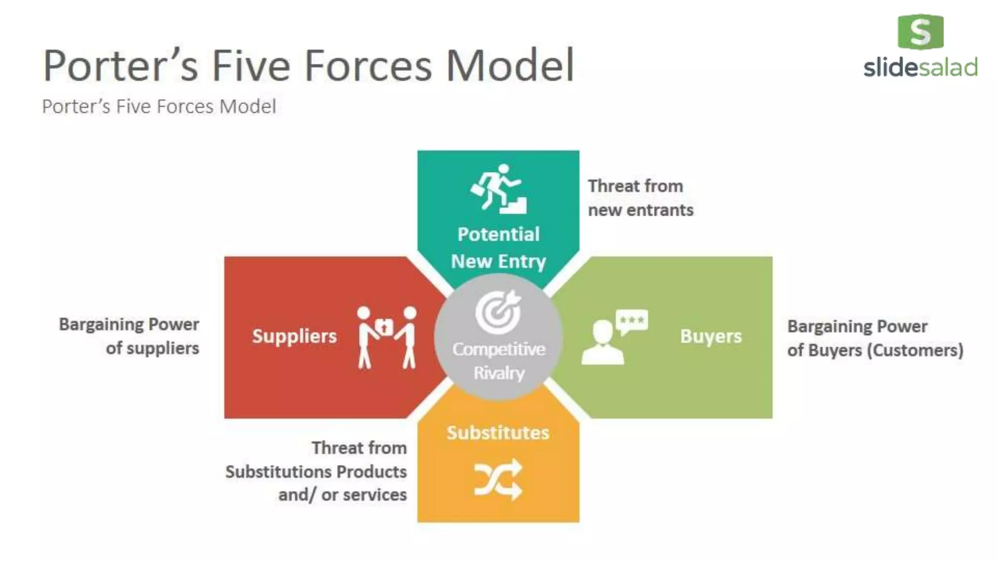 5 Forces Analysis Diagrams Google Slides Presentation Template ...