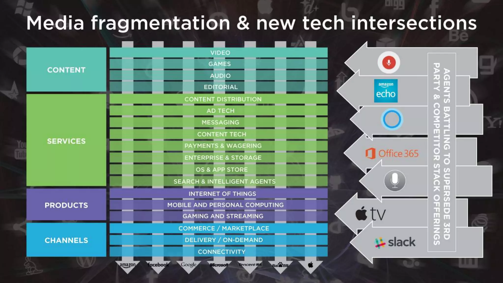 The new 5 forces for digital brands & business | PPTX | Business ...