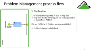 5 forces incident problem mgmt-presentation | PPT