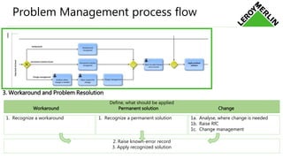 5 forces incident problem mgmt-presentation | PPT