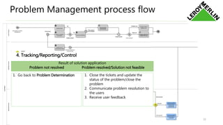 5 forces incident problem mgmt-presentation | PPT