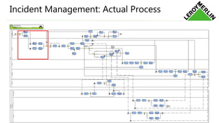 5 forces incident problem mgmt-presentation | PPT